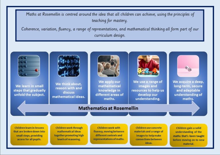 Mathematics - Rosemellin School