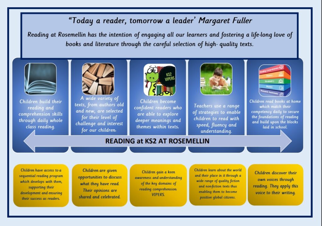 Reading KS2 - Rosemellin School
